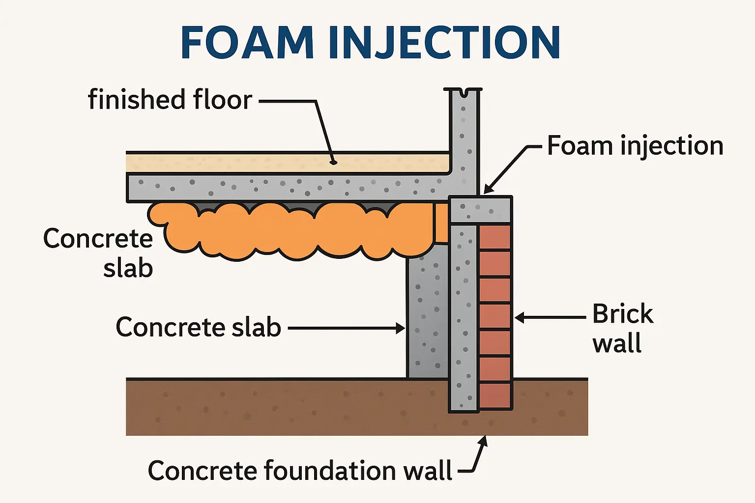 Foam Injection A Smart Solution for Foundation Stabilization in Ohio ...